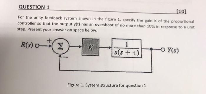 Solved For the unity feedback system shown in the figure 1, | Chegg.com