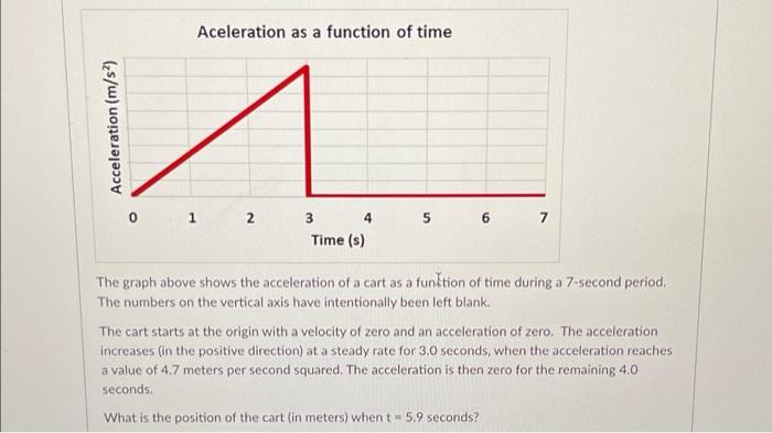 Solved Aceleration As A Function Of Time Acceleration M S
