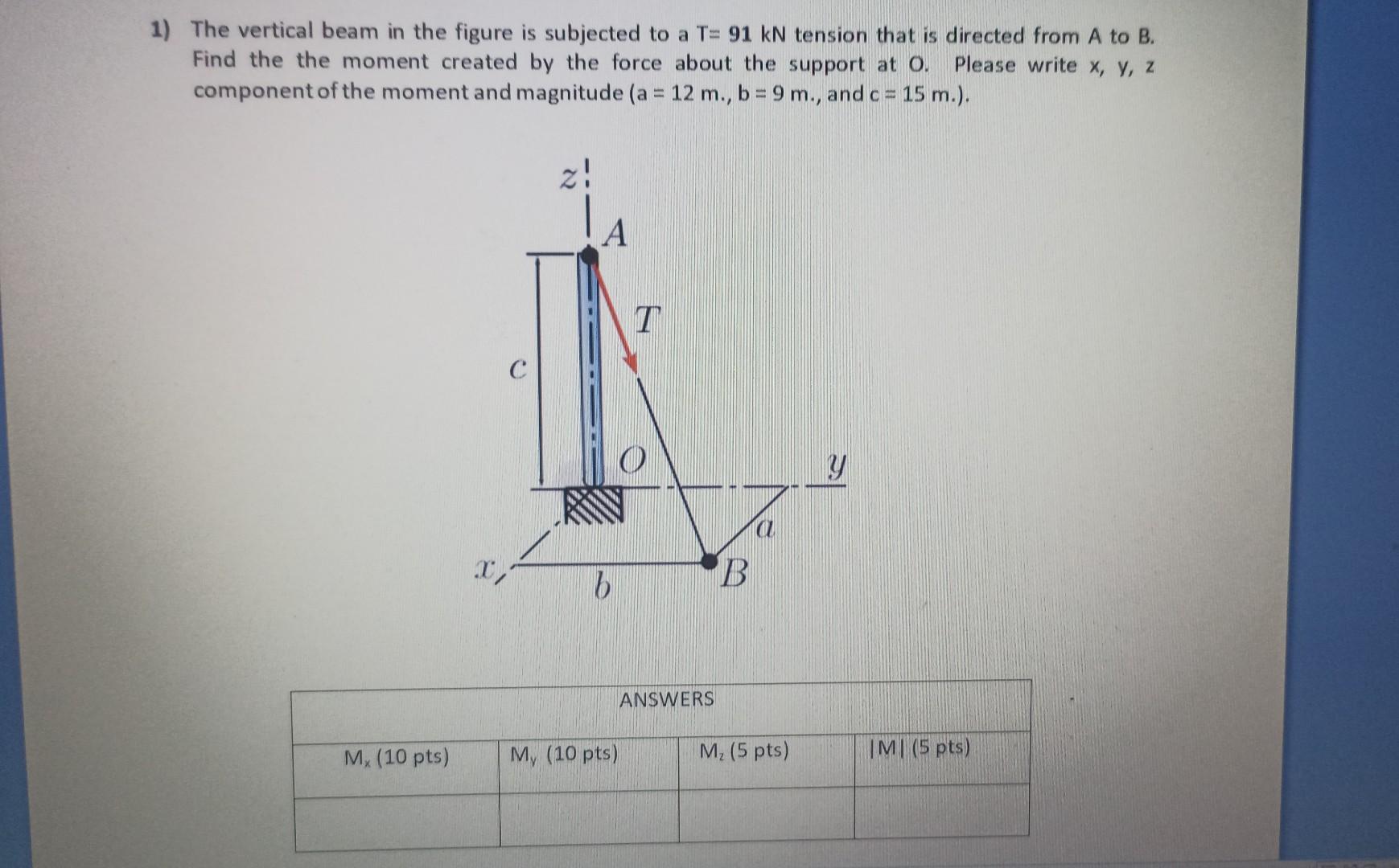 Solved 1) The vertical beam in the figure is subjected to a | Chegg.com