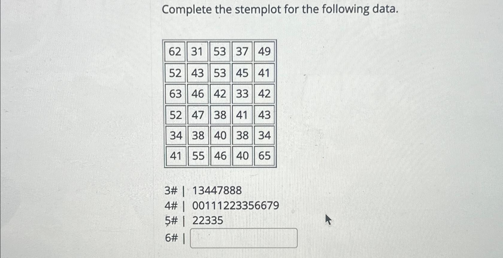 Solved Complete the stemplot for the following | Chegg.com