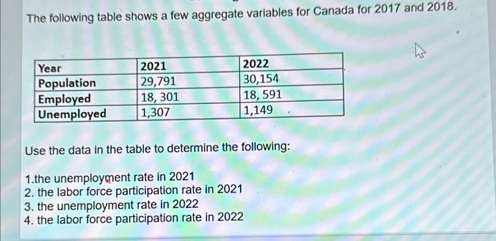 Solved The following table shows a few aggregate variables | Chegg.com