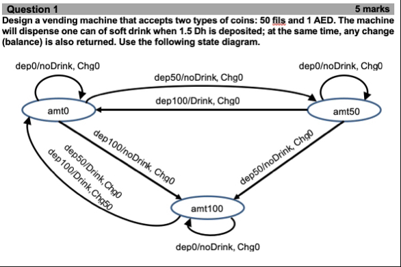 Solved Question 15 ﻿marksDesign a vending machine that | Chegg.com
