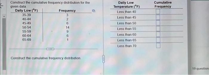 Solved Construct the cumulative frequency distribution for | Chegg.com