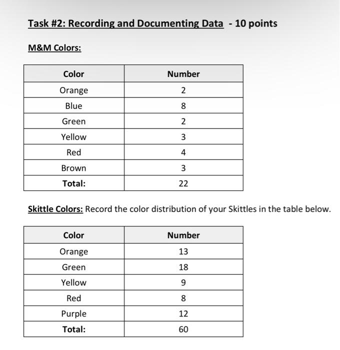 Task \#2: Recording and Documenting Data - 10 points | Chegg.com