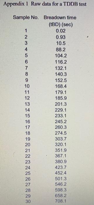 Solved "TDDB" is a standard test for industry. The raw data | Chegg.com