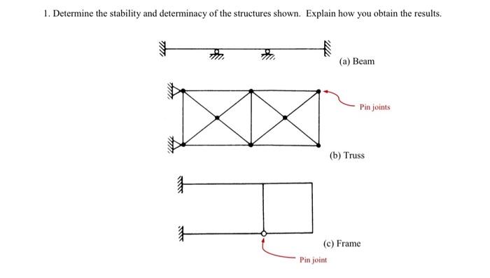Solved Determine the stability and determinacy of the | Chegg.com Solved Determine the stability and determinacy of the | Chegg.com