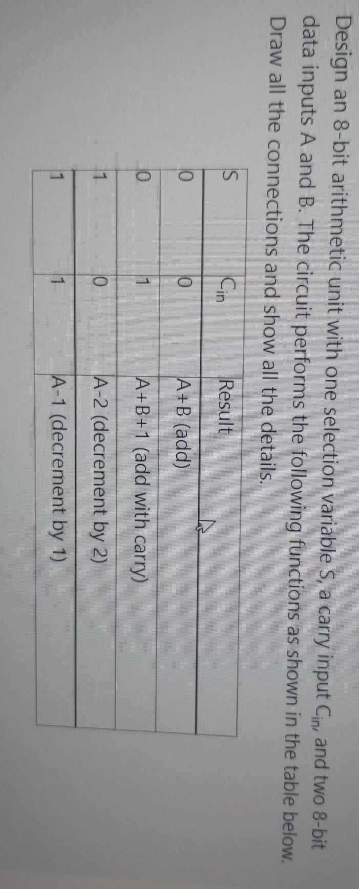 Solved Design an 8-bit arithmetic unit with one selection | Chegg.com