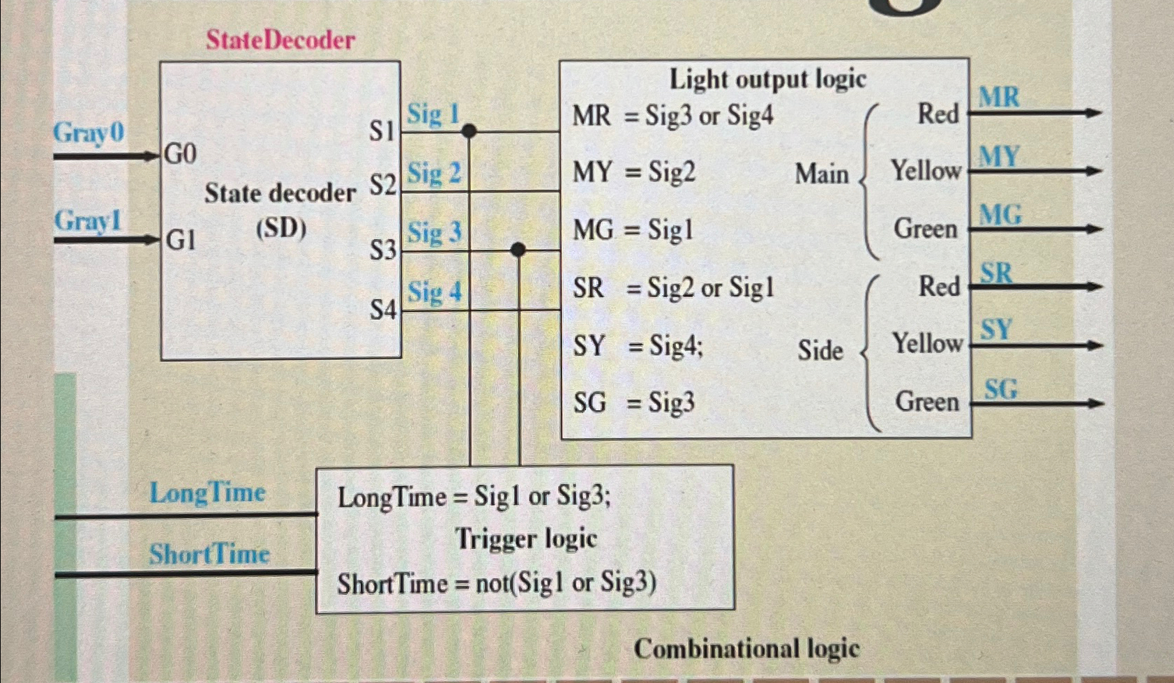 Solved is this a combinatorial circuit design? if it is not | Chegg.com Solved is this a combinatorial circuit design? if it is not | Chegg.com