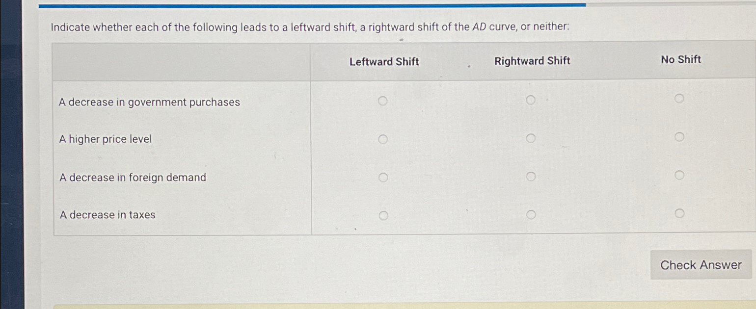 Solved Indicate whether each of the following leads to a | Chegg.com