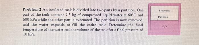 Solved Problem-2 An insulated tank is divided into two parts | Chegg.com
