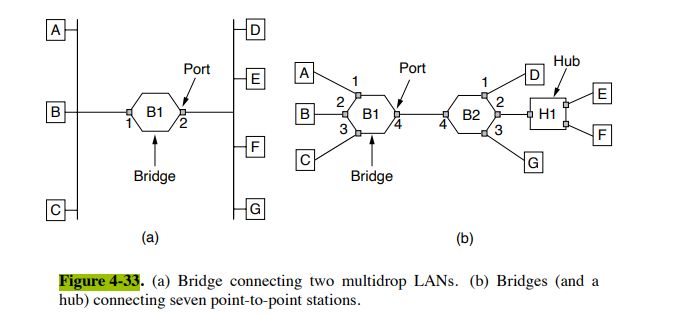 Solved Consider the extended LAN connected using bridges B1 | Chegg.com
