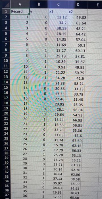 Solved The accompanying data file contains 100 observations | Chegg.com
