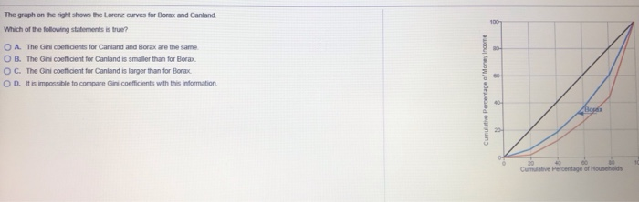 Solved The graph on the right shows the Lorenz curves for | Chegg.com