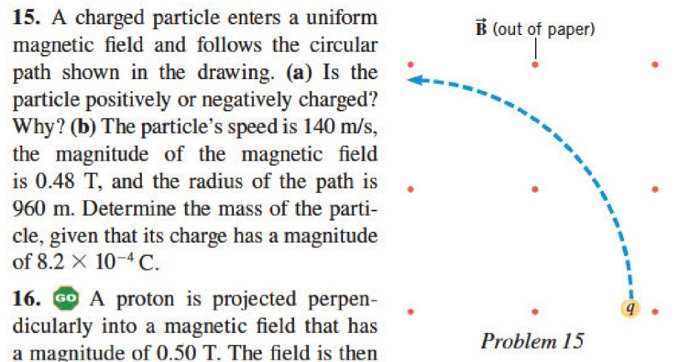 Solved 15. A charged particle enters a uniform magnetic | Chegg.com