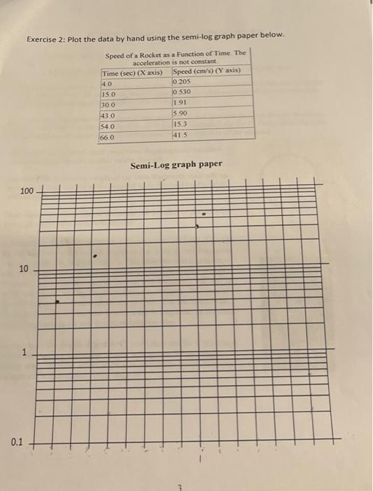Exercise 2: Plot the data by hand using the semi-log | Chegg.com