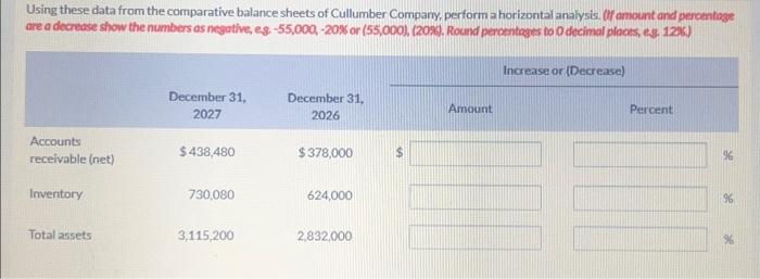 Solved Using these data from the comparative balance sheets | Chegg.com