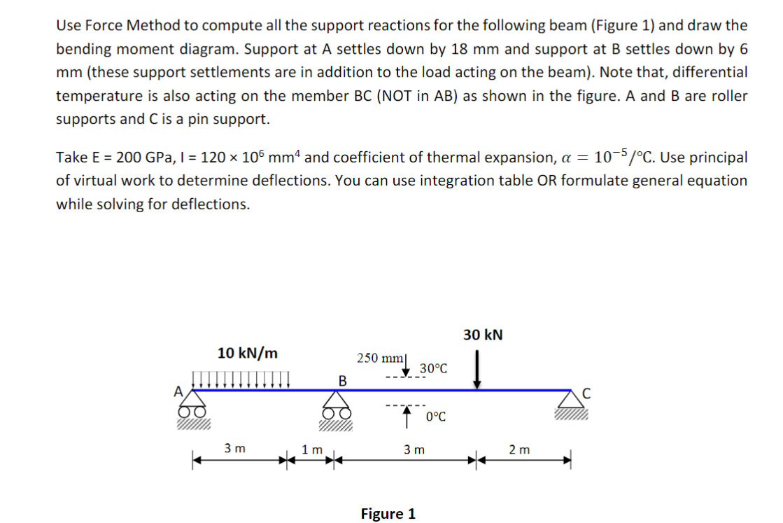 Solved Use Force Method to compute all the support reactions | Chegg.com