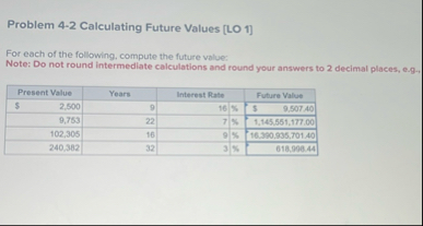 Solved Problem 4-2 ﻿Calculating Future Values [LO 1]For each | Chegg.com