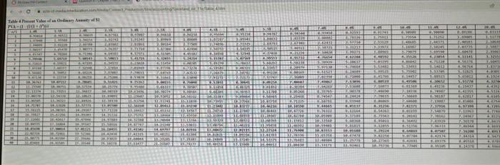 Solved Exercise 5-23 (Algo) Solving for unknown annuity | Chegg.com Solved Exercise 5-23 (Algo) Solving for unknown annuity | Chegg.com