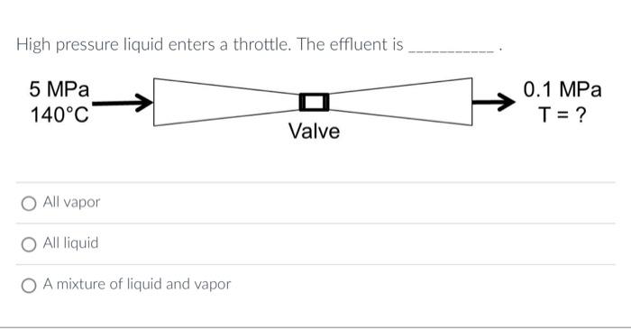 Solved High pressure liquid enters a throttle. The effluent | Chegg.com