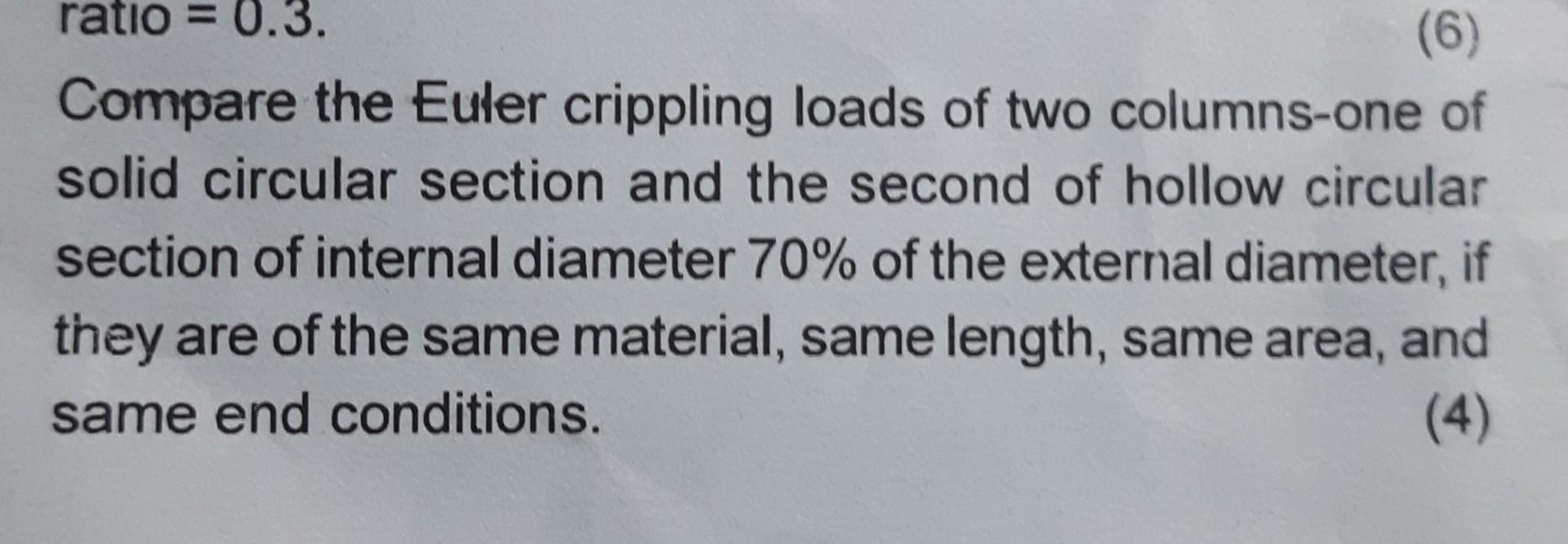 Solved Compare the Euler crippling loads of two columns-one | Chegg.com