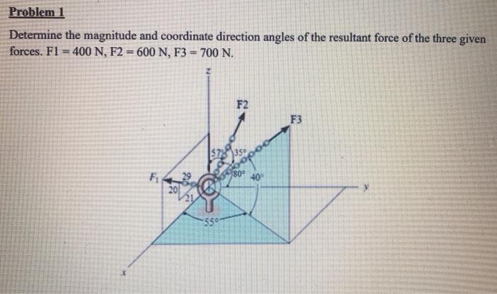 Solved Problem 1 Determine the magnitude and coordinate | Chegg.com
