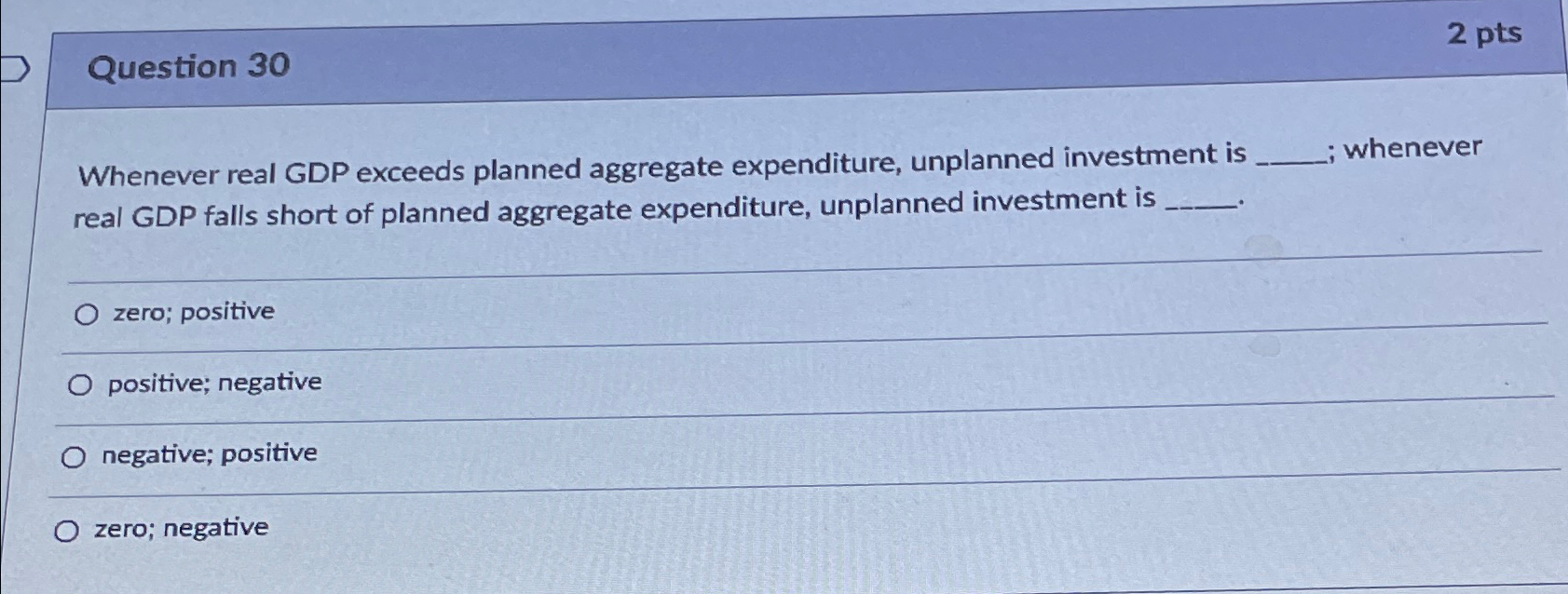 Solved Question 302ptsWhenever real GDP exceeds planned | Chegg.com