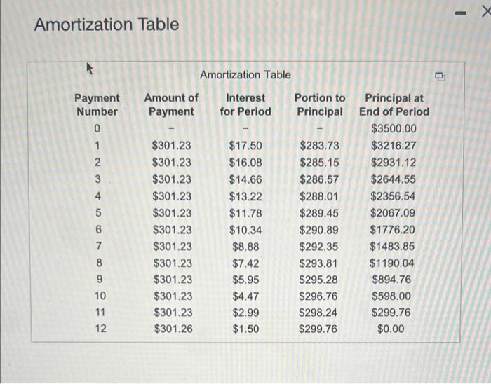 Solved Amortization TableUse The Amortization Table To Chegg