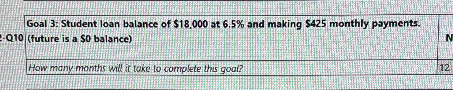 Solved Goal 3: Student loan balance of $18,000 ﻿at 6.5% ﻿and | Chegg.com