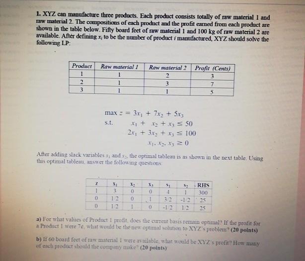 Solved Using sensitivity , solve this operation research | Chegg.com