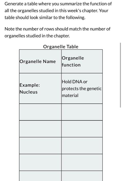 Solved Generate a table where you summarize the function of | Chegg.com
