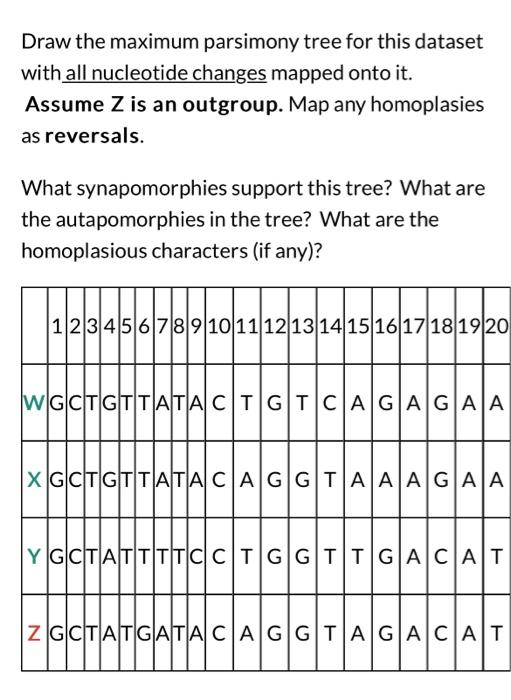 Solved Draw the maximum parsimony tree for this dataset with | Chegg.com
