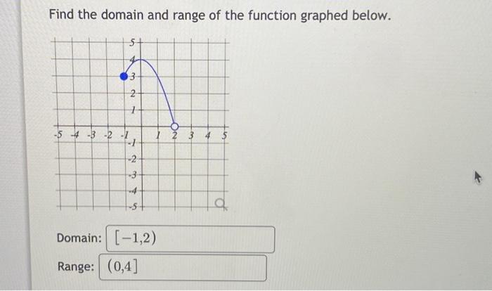 Solved Find the domain and range of the function graphed | Chegg.com