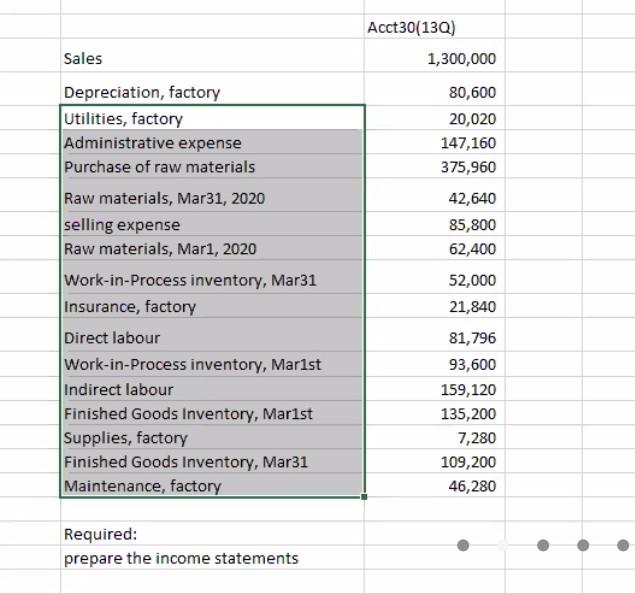 Solved Prepare income statement | Chegg.com