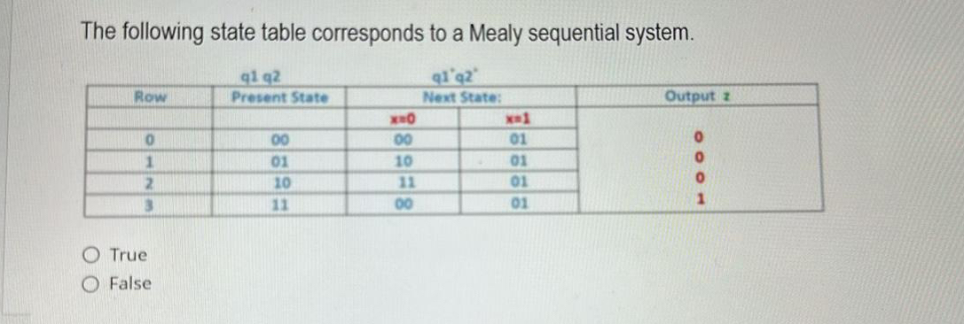 Solved The following state table corresponds to a Mealy | Chegg.com