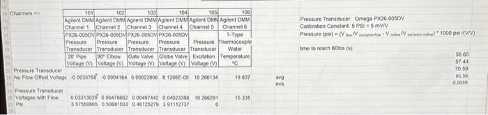 Solved trying to understand how to do lab report, data | Chegg.com