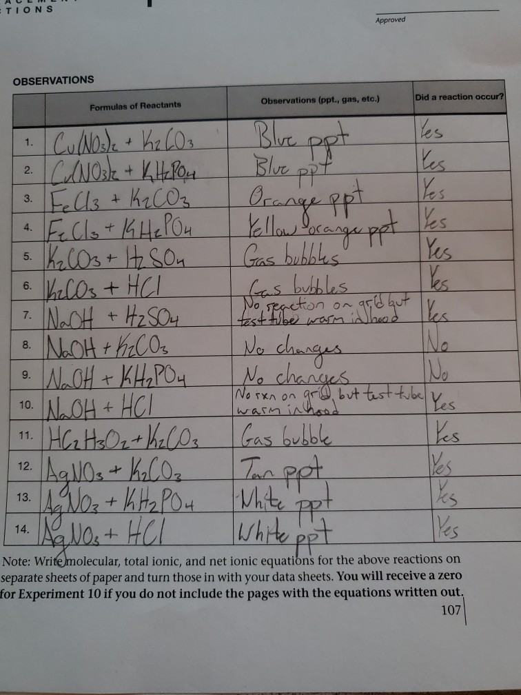 Solved TIONS Approved OBSERVATIONS Formulas of Reactants | Chegg.com