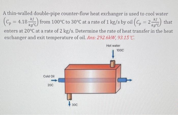 Solved A thin-walled double-pipe counter-flow heat exchanger | Chegg.com