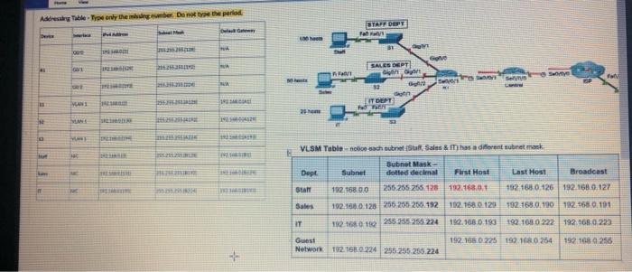 Solved please explain how to create an addressing tablei | Chegg.com