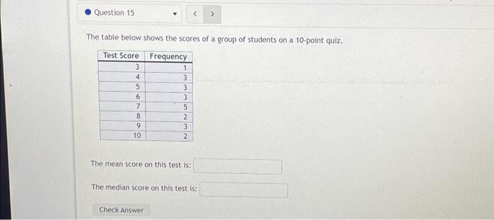 Solved Question 15 The table below shows the scores of a | Chegg.com