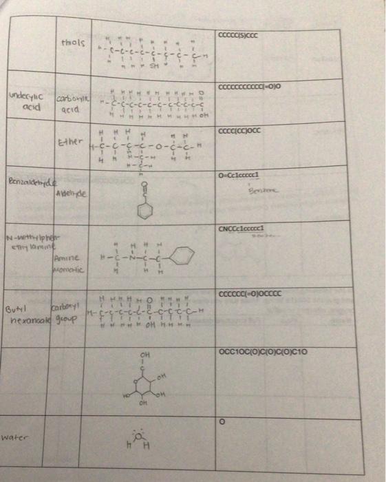 Solved Look at the structures and SMILES strings that you | Chegg.com