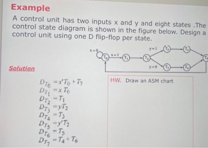 Solved Example A control unit has two inputs x and y and | Chegg.com