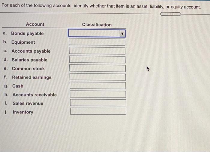 Solved For each of the following accounts, identify whether | Chegg.com