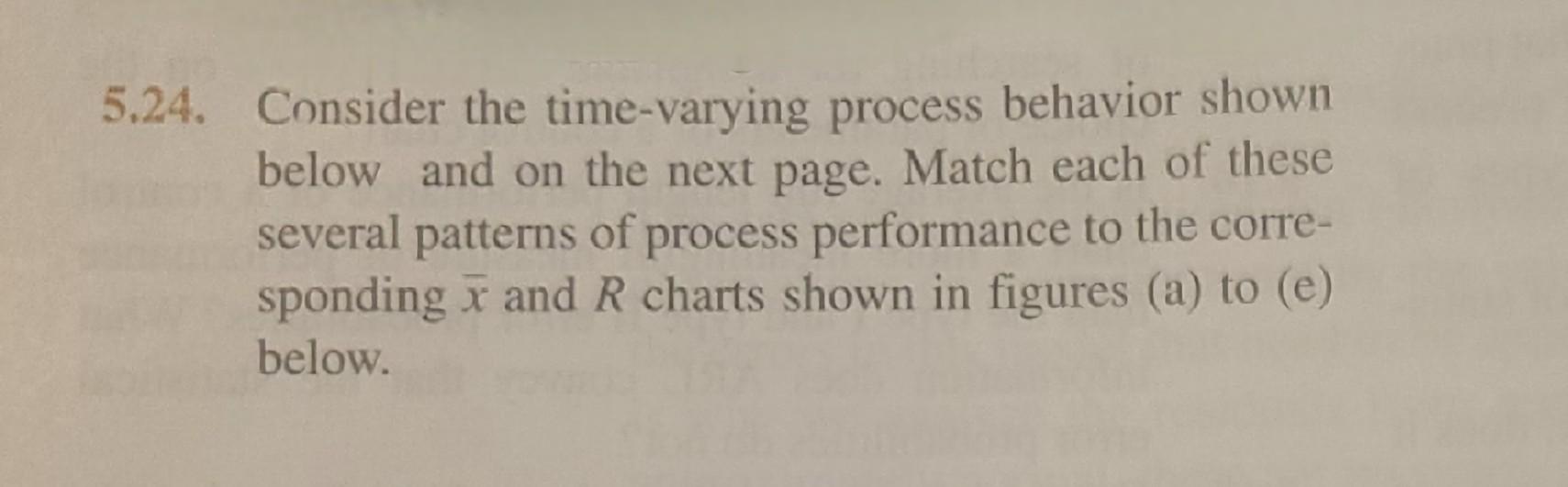 Solved Consider the time-varying process behavior shown | Chegg.com
