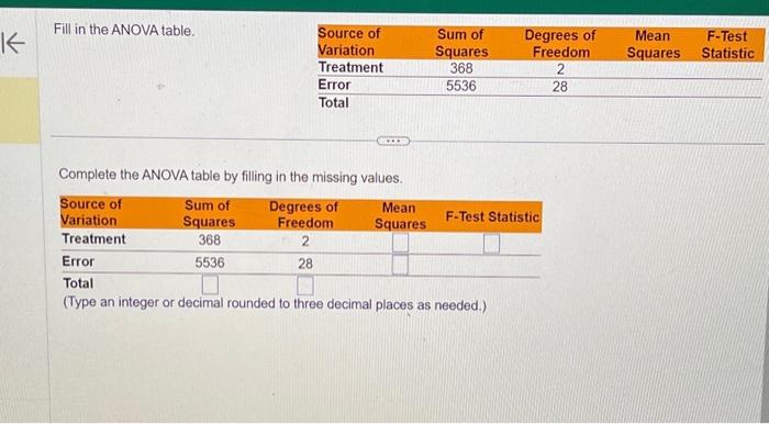 Solved Fill in the ANOVA table. Complete the ANOVA table by | Chegg.com