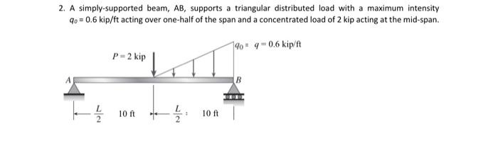 2. A simply-supported beam, AB, supports a triangular | Chegg.com