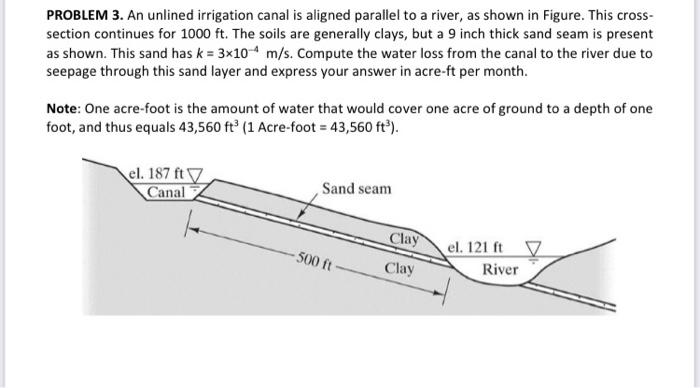 Solved PROBLEM 3. An unlined irrigation canal is aligned | Chegg.com
