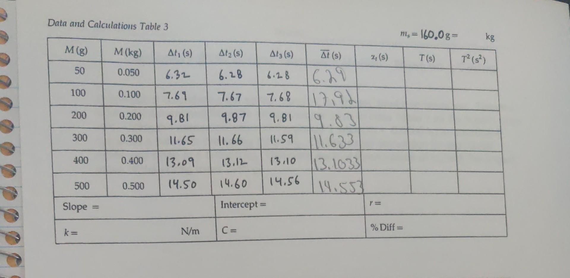 Data and Calculations Table 2 y10=c cm=Data and | Chegg.com