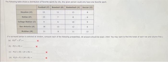 Solved he following table shons a distribution of favorite | Chegg.com