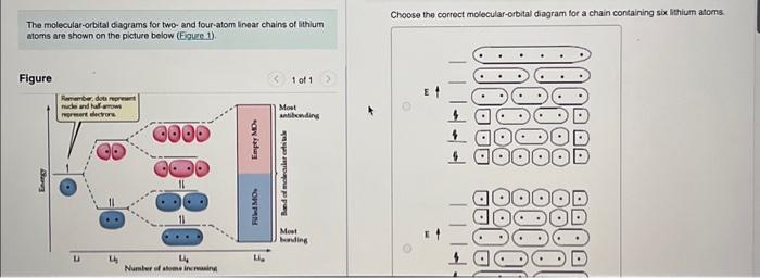 The molecular-orbital diagrams for two-and four-atom | Chegg.com